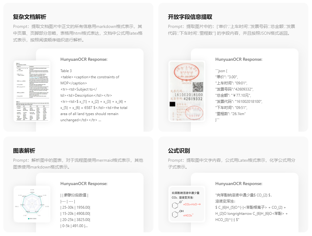 腾讯混元开源HunyuanOCR模型：小身躯蕴含大能量，多场景解锁OCR新可能-AITOP100,AI资讯