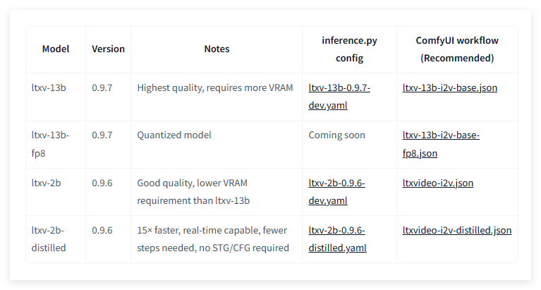 Lightricks放大招！LTXV-13B模型让AI视频生成“飞入寻常百姓家”-AITOP100,AI资讯